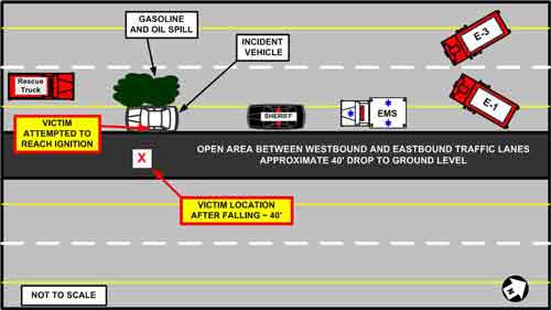 Fire Fighter Fatality Investigation Report F2007-31| CDC/NIOSH